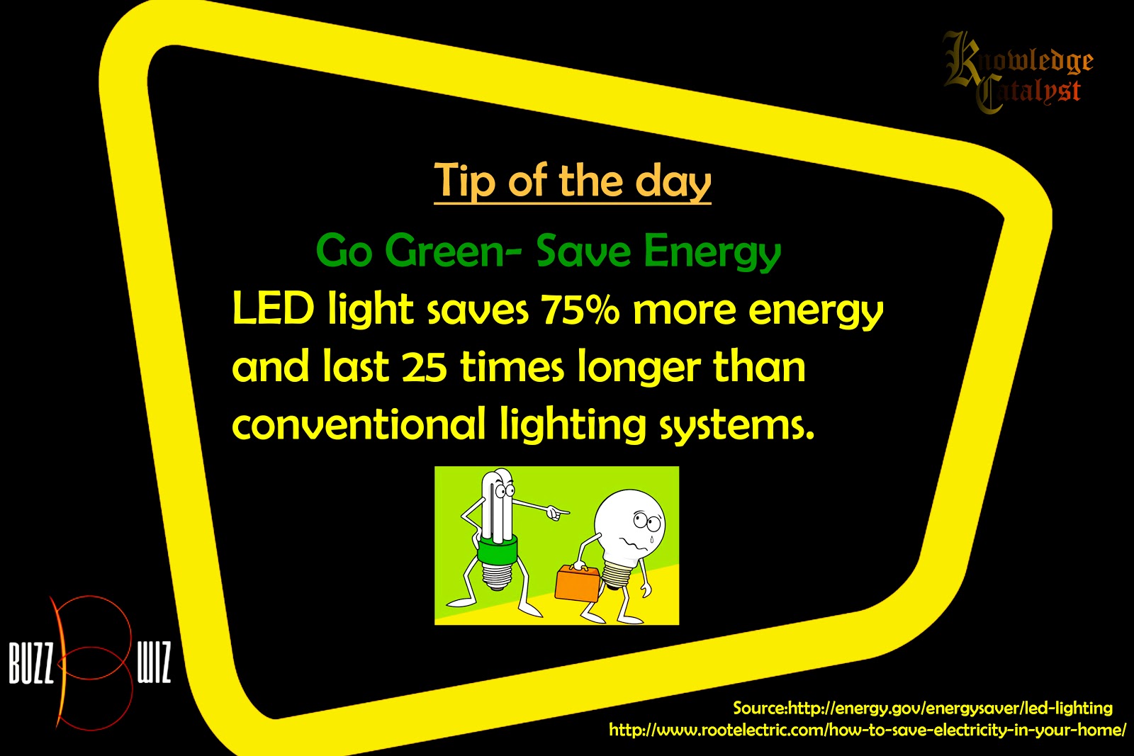 Body Of Knowledge : Tip of the day-Go Green