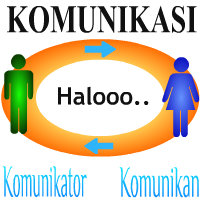 Pengertian Komunikasi, Arti Komunikasi, Definisi Komunikasi - Education ...