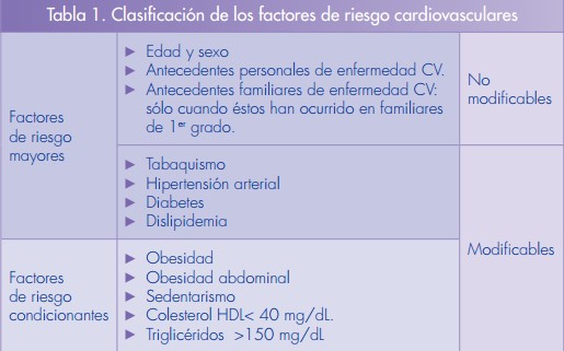 Programas de Salud en Chile: Programa de Salud Cardiovascular