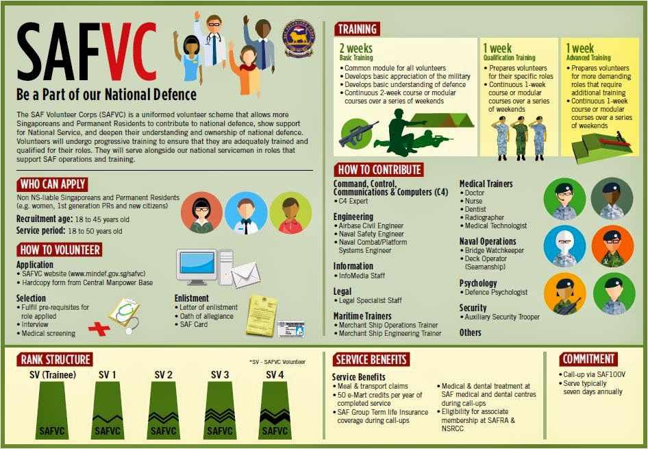 If Only Singaporeans Stopped to Think: SAF Volunteer Corps registration ...