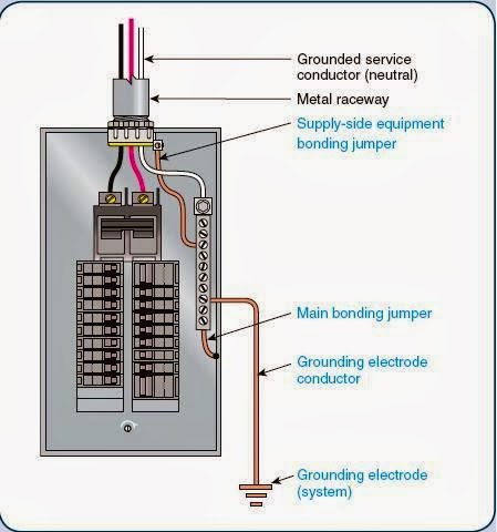 Earthing Systems Design steps – Part Five ~ Electrical Knowhow