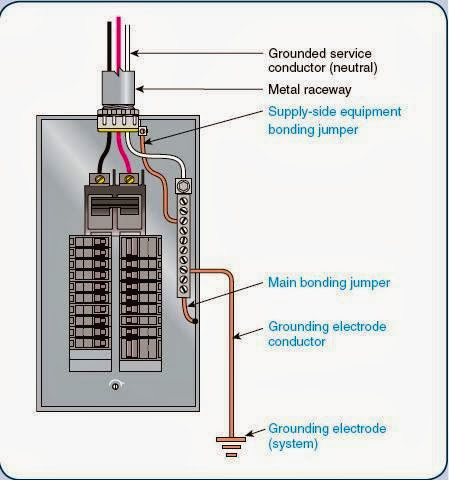 Earthing Systems Design steps – Part Five ~ Electrical Knowhow