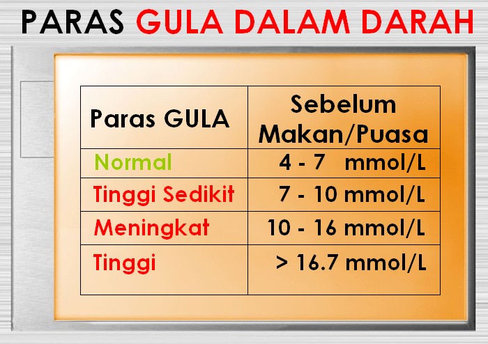 permatahealthylifeV: Mengekalkan Paras Gula yang Normal