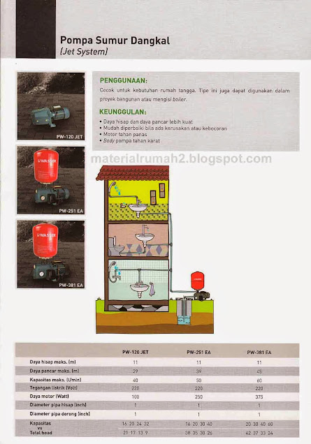Pompa Air WASSER (Electric Water Pump) - Rumah Material