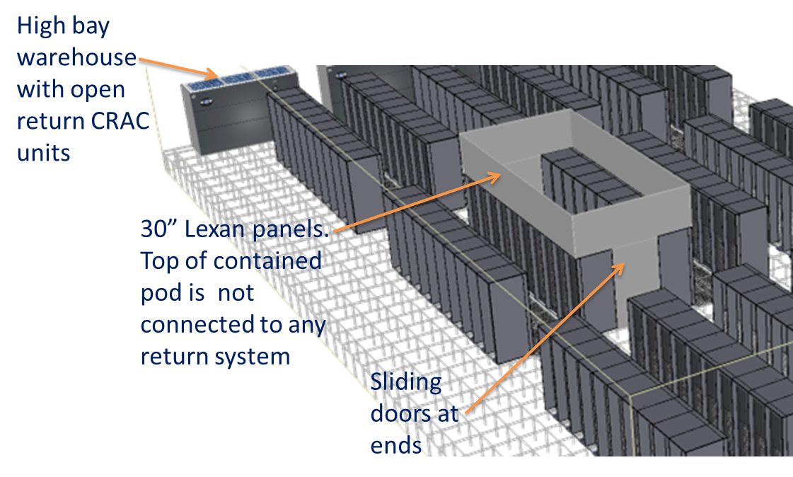 Data Centers, Unclouded: Honey, I Positively Pressurized the Hot Aisle!