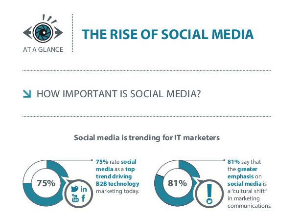 The Rise of Social Media [Infographic] - Visualistan