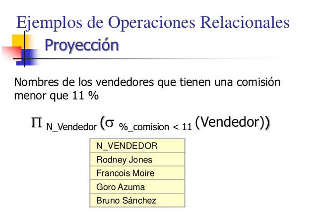 Bases de Datos Distribuidas: Algebra Relacional