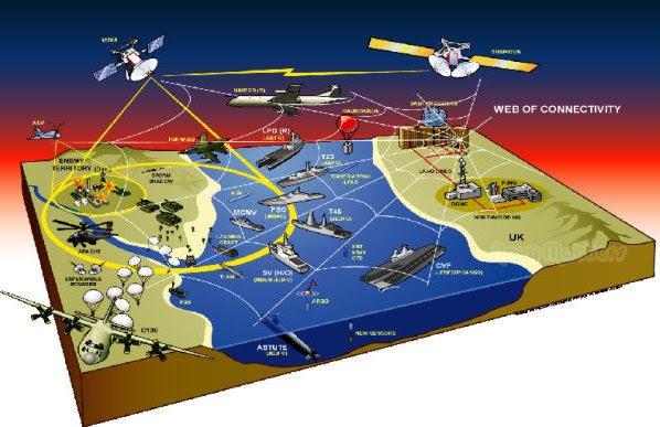 WHATEVER!!!!: C4ISR: TECHNOLOGICAL SIDE OF MODERN MILITARIES