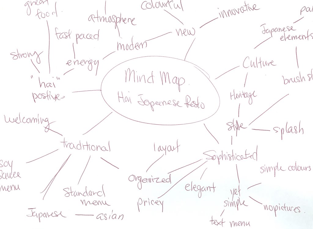 Flight Ground: DMA234: Hai Menu Project