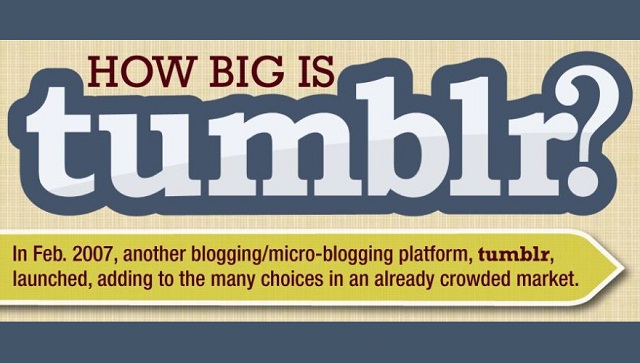 How Big is Tumblr? #infographic - Visualistan