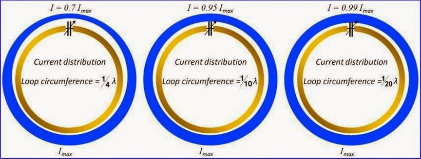 ANTENA LOOP MAGNÉTICA Por CE3YU: ANTENA LOOP MAGNÉTICA