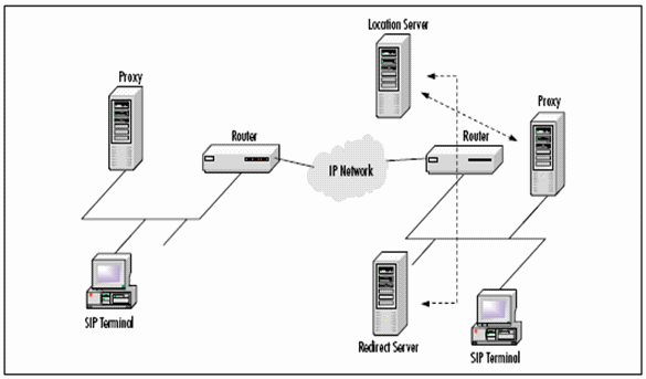 Construir y Administrar Redes: * ARQUITECTURA DE RED LOCAL