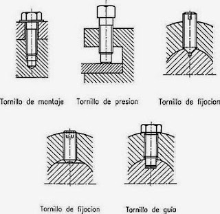 Elementos de Máquinas: Tornillos