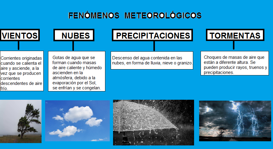 Quinto de la Campiña: LA ATMÓSFERA Y LOS FENÓMENOS METEOROLÓGICOS