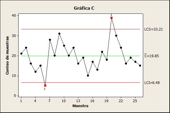 marzo 2016 ~ Pirámide de la Calidad