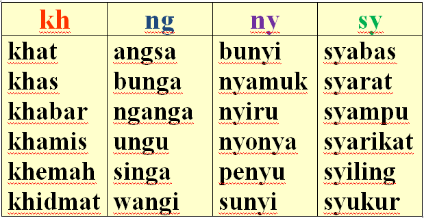 Sama-sama belajar Bahasa Melayu: KEMAHIRAN MEMBACA PERKATAAN DIGRAF