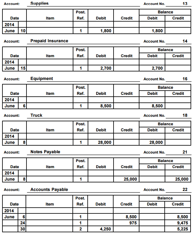 Accounting Q and A: PR 2-3A Journal entries and trial balance
