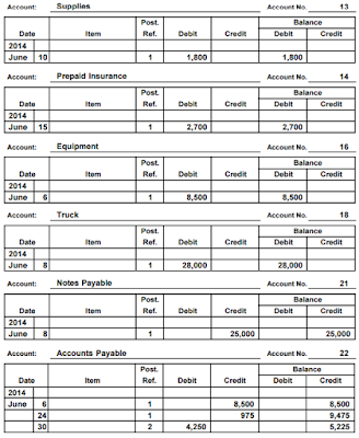 Accounting Q and A: PR 2-3A Journal entries and trial balance