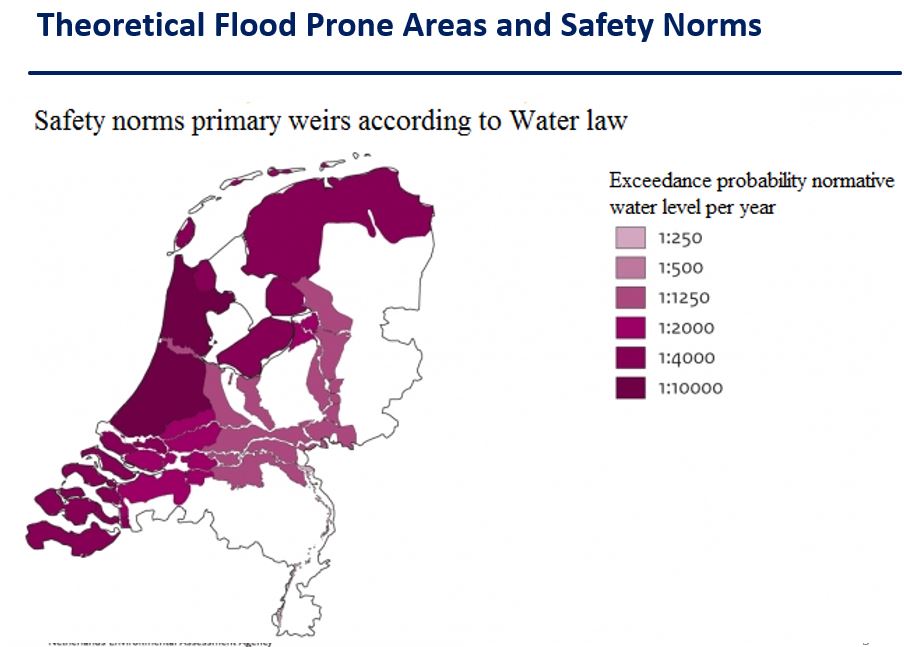 Land of the Rising Water: Pressure and Release (PAR) model, part 2