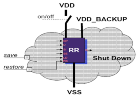 VLSI ASIC Physical Design Concepts