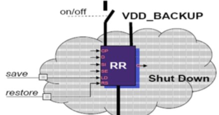 VLSI ASIC Physical Design Concepts: Retention Registers