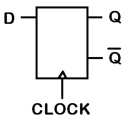 MEMORY ELEMENTS | VLSI & Embedded Projects