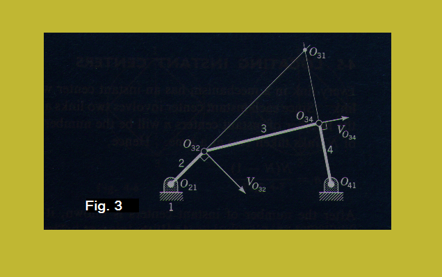 Mechanical Engineering - Fundamentals : Linkage: Velocity Analysis and ...