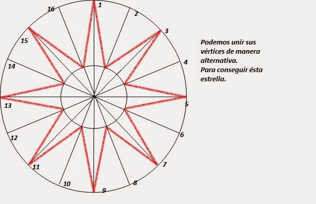 EDUCACIÓN PLÁSTICA Y VISUAL: 2º ESO. CREACIÓN DE LOS POLÍGONOS ...