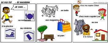 Le Cahier de Français: LA LOCALISATION