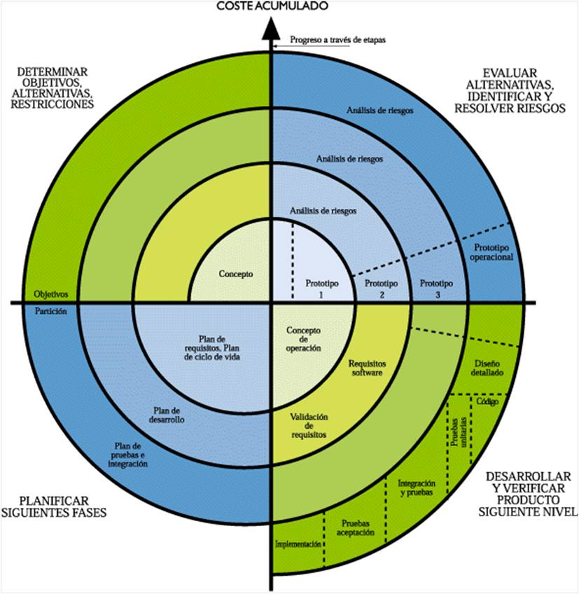 Beneficios de los modelos de la ingeniería de software: marzo 2017