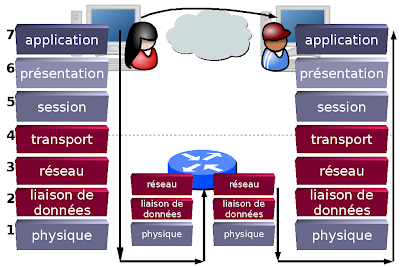 les couches du modèle OSI ~ Networking Space