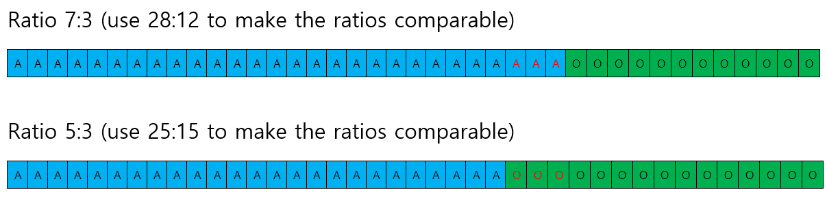 Resourceaholic: New GCSE: Ratio