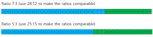 Resourceaholic: New GCSE: Ratio