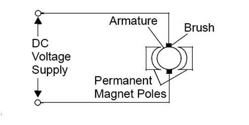Classification of Electric Motors ~ Electrical Knowhow