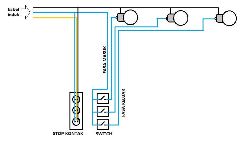 belajar elektro: Sambungan kabel listrik untuk lampu dan stop kontak