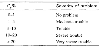 BUILDER'S ENGINEER: COLLAPSE POTENTIAL AND SETTLEMENT: Foundations on ...