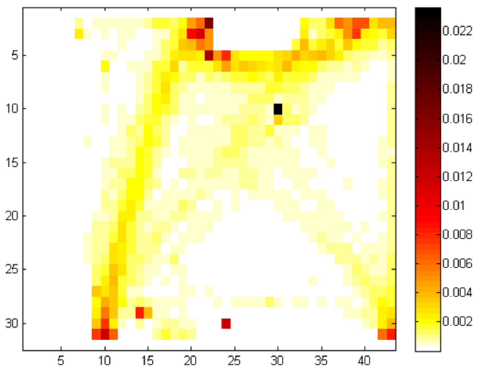 GIS and Agent-Based Modeling: NetLogo Reproduction of Walk This Way GIS and Agent-Based Modeling: NetLogo Reproduction of Walk This Way