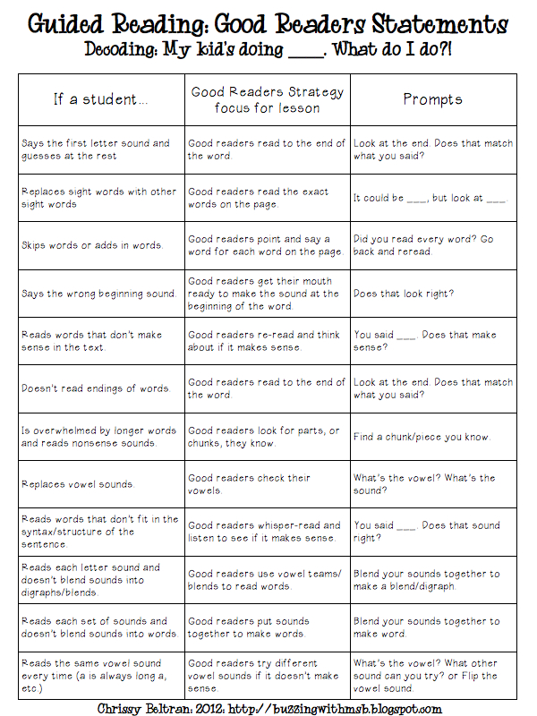 Guided Reading Update: Good Readers statements - Buzzing with Ms. B