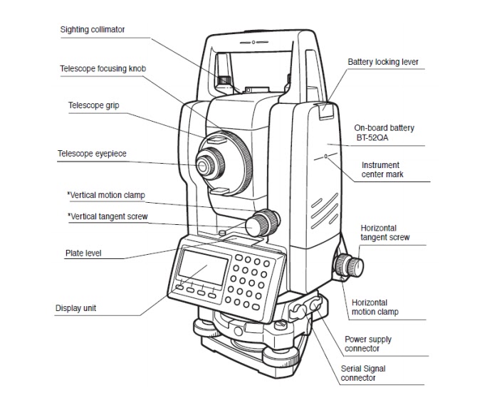 Fungsi Total Station dan Cara Kerjanya