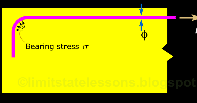 Reinforced Concrete Design: Chapter 14.5 - Bearing stress at bends