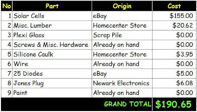 How To Make A Solar Panels | Guide Step By Step