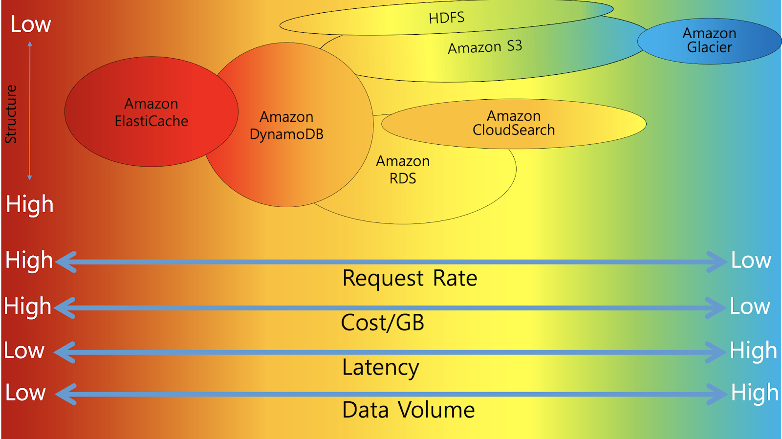 Aws Sa로 살아가기 Aws Redis와 Tomcat Session Clustering