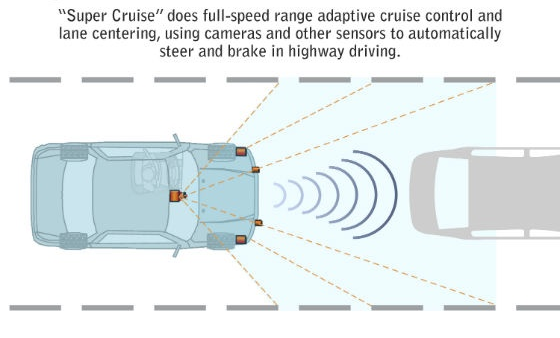 Get Updated: SELF-DRIVING TECHNOLOGY INTO MID RANGE CARS:
