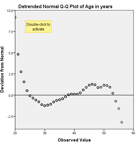analisis P - P & Q - Q plot dengan SPSS