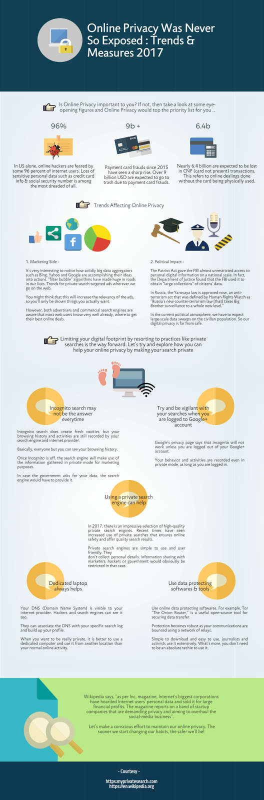Online Privacy Infographic : Trends and Measures to Improve - RANSBIZ