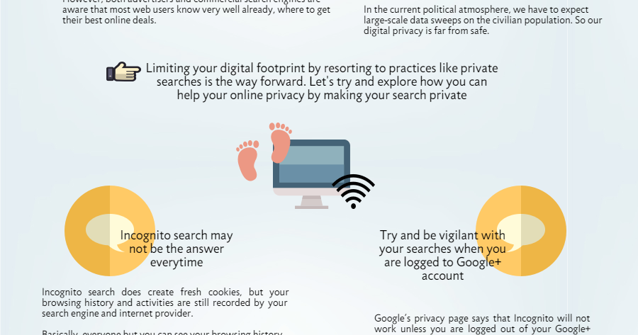 Online Privacy Infographic : Trends and Measures to Improve - RANSBIZ
