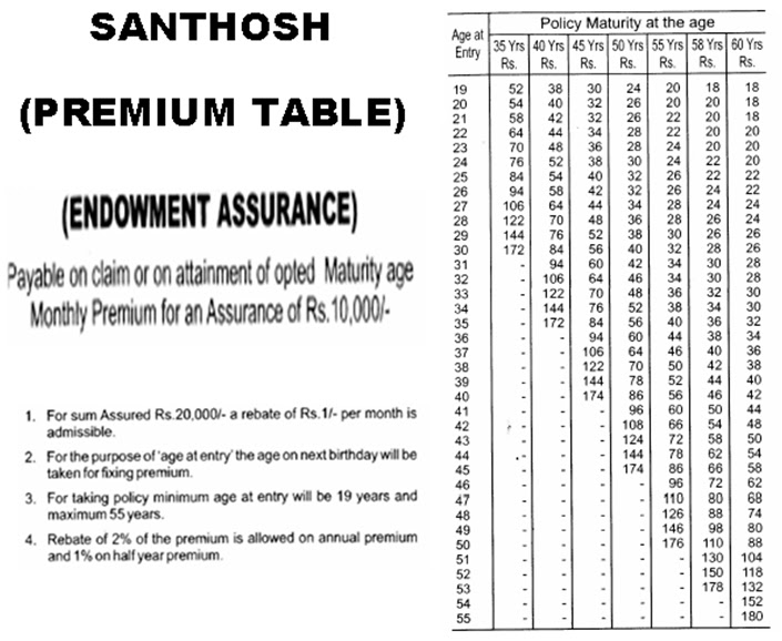 POSTAL INSURANCE
