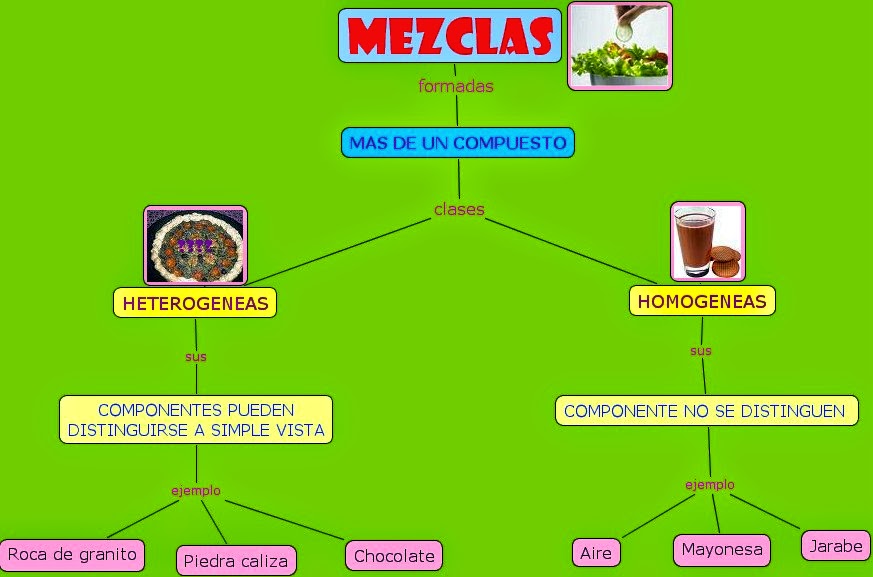 DISFRUTEMOS LAS CIENCIAS NATURALES profesor MAURIS SARRIA: MEZCLAS ...