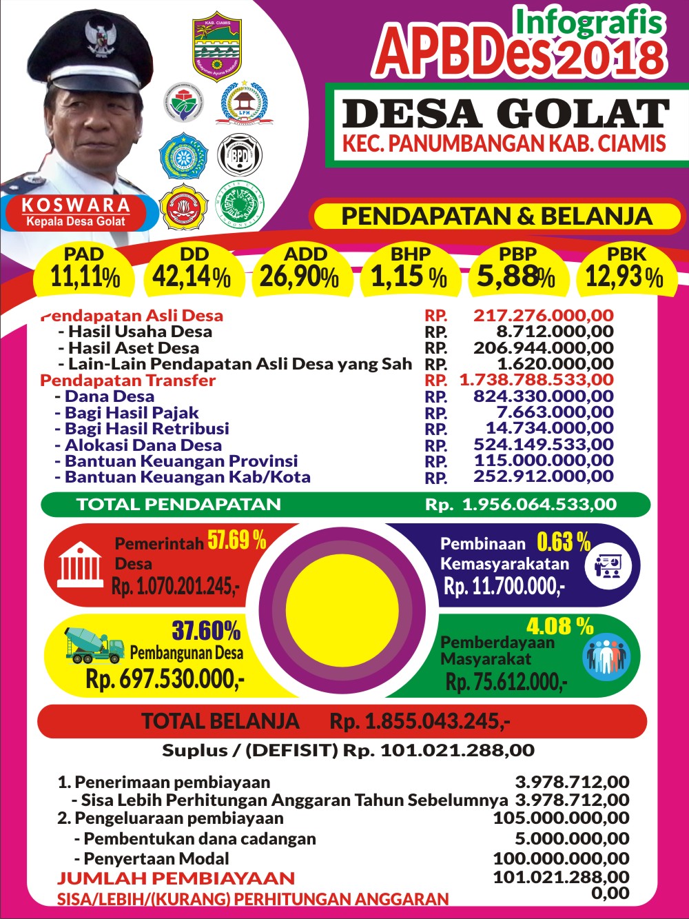 74+ Populer Download Baliho Apbdes Cdr, Desain Spanduk