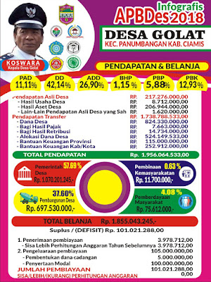 Download Contoh Baliho APBDES Format CDR terbaru - KARYAKU